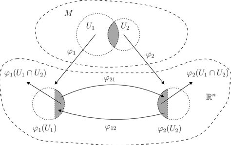 Figure 11 From Construction Of Manifolds And Parametric Pseudo