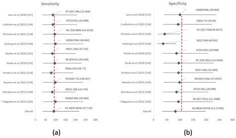 Computer Aided Detection Methods Using Hyperspectral Imaging Engineering Encyclopedia Mdpi