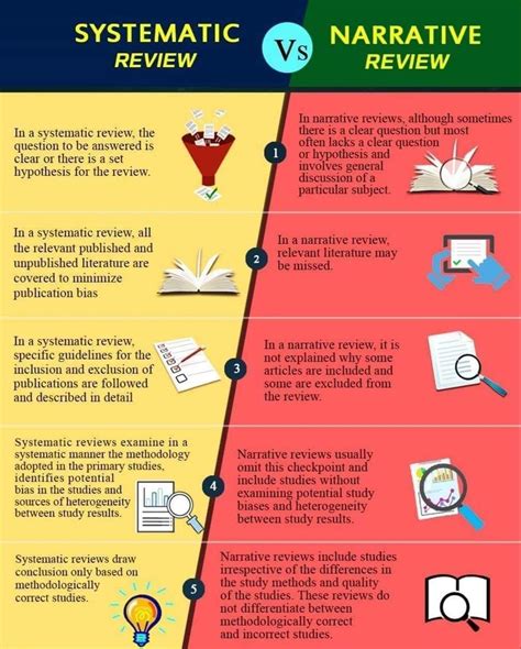 Dr Navdeep Kaur Dhillon Doctorate Posted On Linkedin