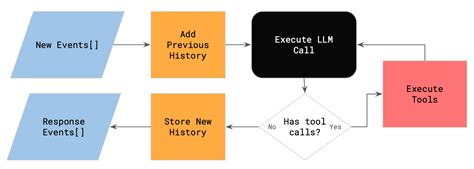 Apu What Is An Agent Processing Unit And How Does It Work Eidolon Ai