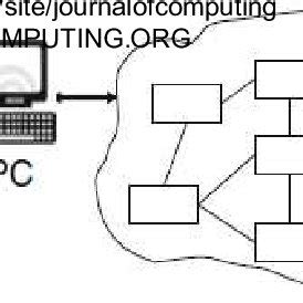 Cloud Computing Paradigm Download Scientific Diagram