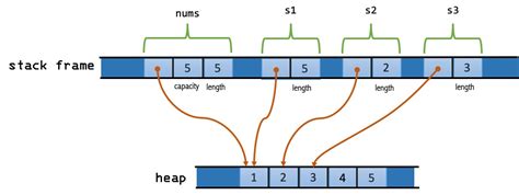 A Brief Introduction To Rust Ode To Rust Nyi Nyi S Blog On Rust Programming Language
