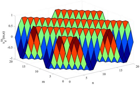 Distributed Adaptive Iterative Learning Control For 2d Multi Agent