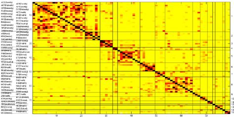 Clustered Heatmap For All Buildings As Features Rows And Columns