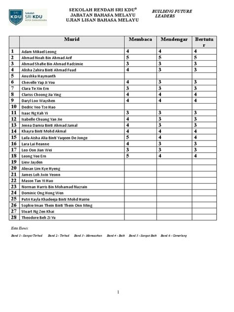 P2e Borang Ujian Lisan Kemahiran 1 Pdf