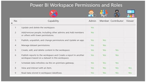 Dhanvanth Medoju On Linkedin Powerbi