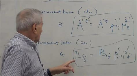 Rindler Special Relativity Lecture 22