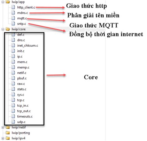 Porting Lwip Cho Vi điều Khiển Stm32 P1 Tapit