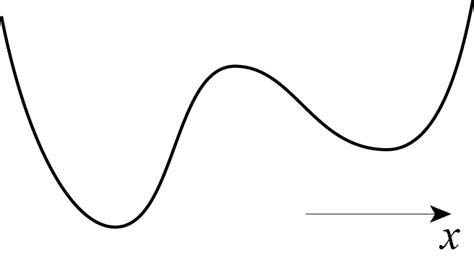The Nonlinear Pendulum Introduction To Mathematical Modeling