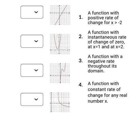 Solved Match Each Description With Its Respective Graph A Function With Posi Tutorbin