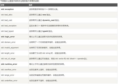 C 异常 技术栈 C 异常 技术栈