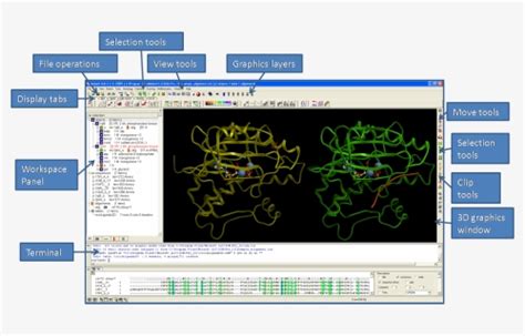 Start Menu Driven Graphical User Interface From Command Components Of