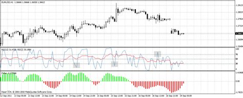 Double RSI Trading System Forex Strategies Forex Resources Forex Trading Free Forex