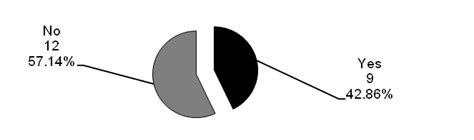 Have You Ever Post Edited MT Output Before N Download Scientific Diagram