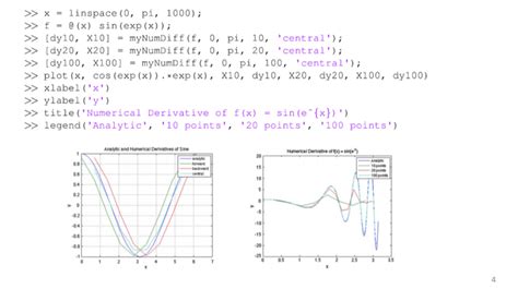 Solved Numerical Differentiation Write A Function With