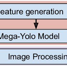 Our Overall Pipeline Is Shown As Four Main Steps Data Processing And Download Scientific