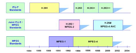 Figure 2 8 From Design Of Single Scalar Dsp Based H 264 Avc Decoder Semantic Scholar