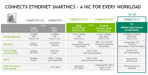Ethernet Solutions Switches Ethernet Adapters
