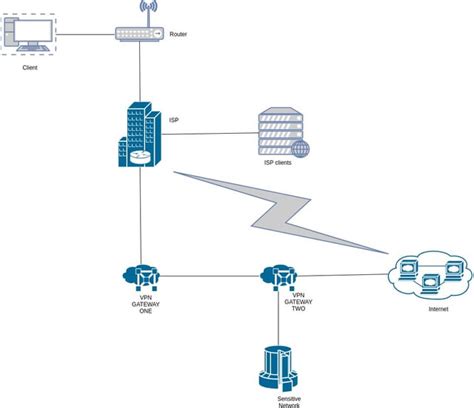 Failed Msg Missing Sudo Password Ransible