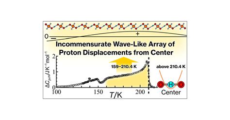Phase Transition Behaviors Of Crystalline Hypophosphorous Acid And A