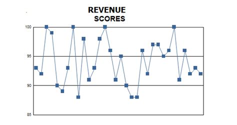 Conditional Coloring In Subreport Chart Sap Community