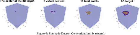 Figure 6 From Efficient Physics Based Learned Reconstruction Methods