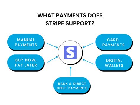 What Is A Stripe Account Payment Processing And How Does It Work