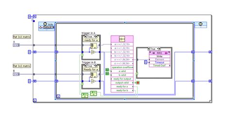 Determinant Of A Matrix With Variables In Fpga Ni Community