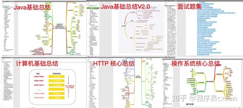学习操作系统的知识，看哪本书好？操作系统概念与现代操作系统黑皮书 Csdn博客