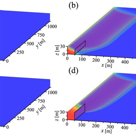 3d Steady‐state Salinity Distributions From Simulations Involving A