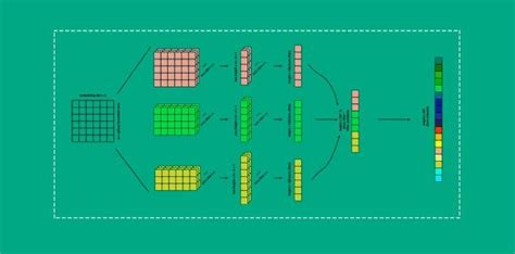 Convolutional Neural Network With Implementation In Python