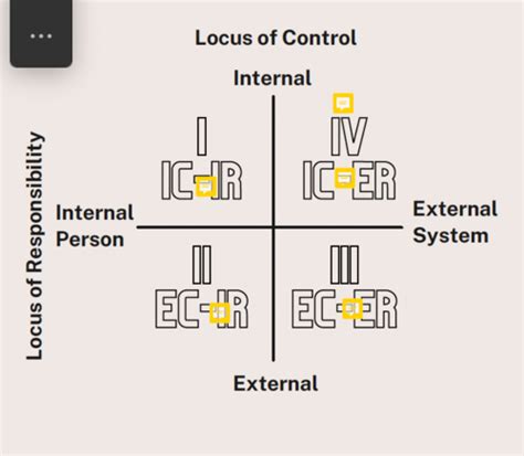CHAPTER 5 Flashcards Quizlet CHAPTER 5 Flashcards Quizlet