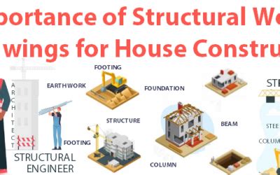 What To Discuss With Architects Before Building A House