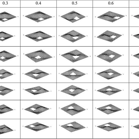 Pdf Laminated Composite Stiffened Shallow Spherical Panels With Cutouts Under Free Vibration