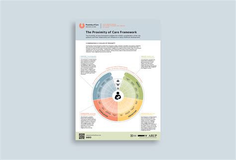 proximity of care framework poster poc proximity of care