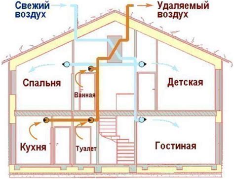 Естественная вентиляция в каркасном доме: Естественная вентиляция в ...