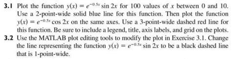 Solved 31 Plot The Function Yx 05x Sin 2x For 100