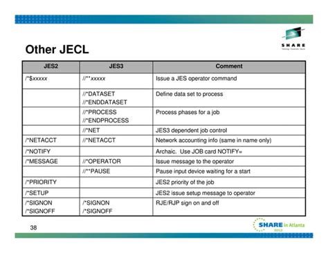 Zos Mainframe Jes2 Jes3 Jcl Jecl Differences Pdf Operating Systems