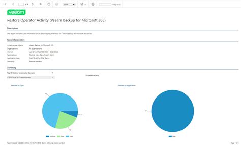 Introducing Veeam Backup For Microsoft 365 Restore Audit Powered By