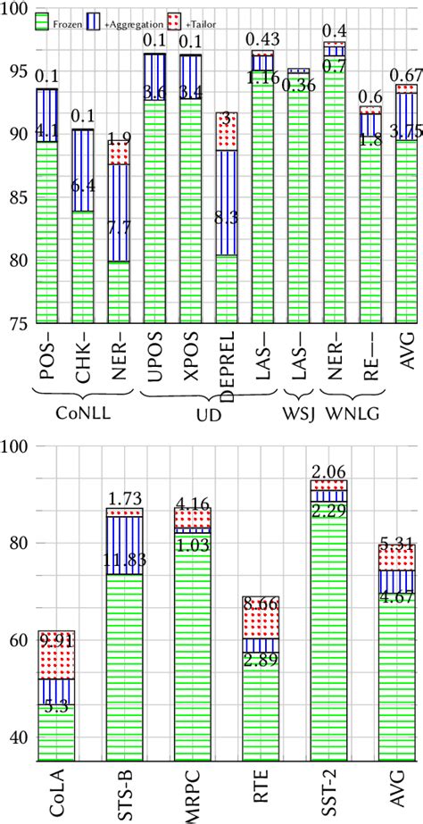 Figure 1 From Efficient Structured Prediction With Transformer Encoders Semantic Scholar