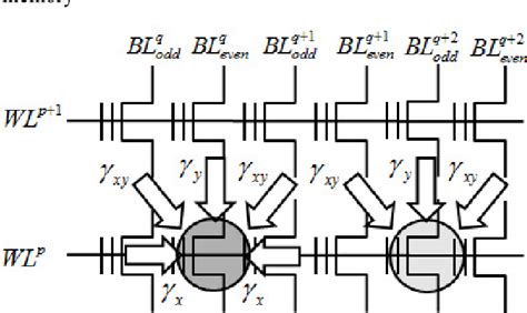 Figure 1 From Cell To Cell Interference Compensation Schemes Using Reduced Symbol Pattern Of