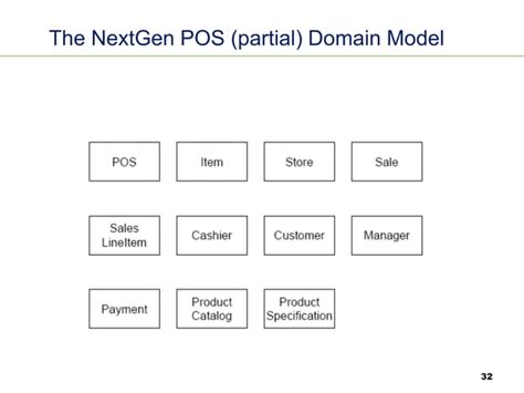 CS8592 OOAD Lecture Notes Unit 2 PPT