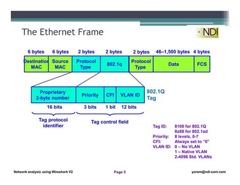 Network Analysis Using Wireshark Chapter Ethernet And Lan Switching PDF