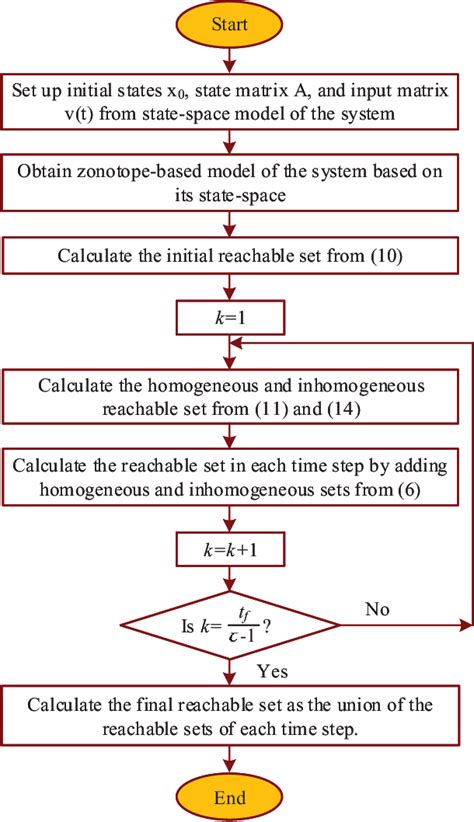 figure 1 from transient behaviour verification and controller tuning