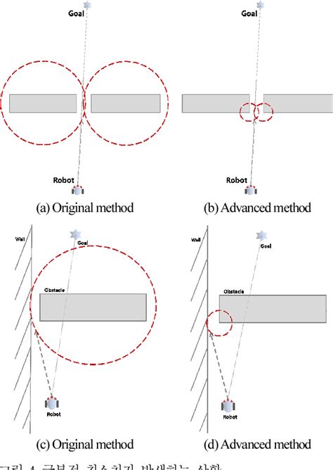 figure 4 from path planning algorithm for ugvs based on the edge detecting and limit cycle