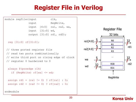 PPT Lecture MIPS Processor Design Single Cycle MIPS PowerPoint Presentation ID