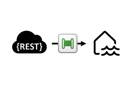 Load Api Data Into Fabric Lakehouse Using Pipeline A Step By Step Guide