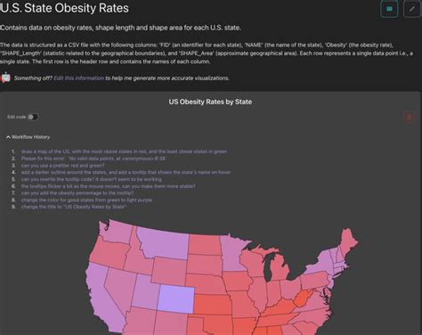 9 Ai Powered Data Visualization Frameworks That Are Revolutionizing