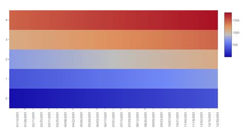 R Dynamic X Tick Labels Visualisation With Plotly Stack Overflow