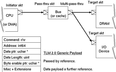 Part Ii Cst Soc Dm Slide Pack 6 Esl Tlm 20 Socket Types